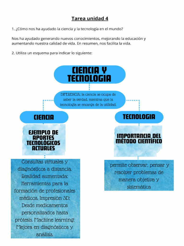 Tarea Unidad 4 1. ¿Cómo Nos Ha Ayudado La Ciencia y La Tecnología en El ...