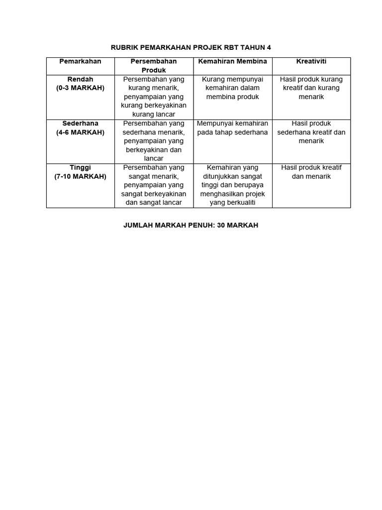 Rubrik Pemarkahan Projek RBT Tahun 4 | PDF