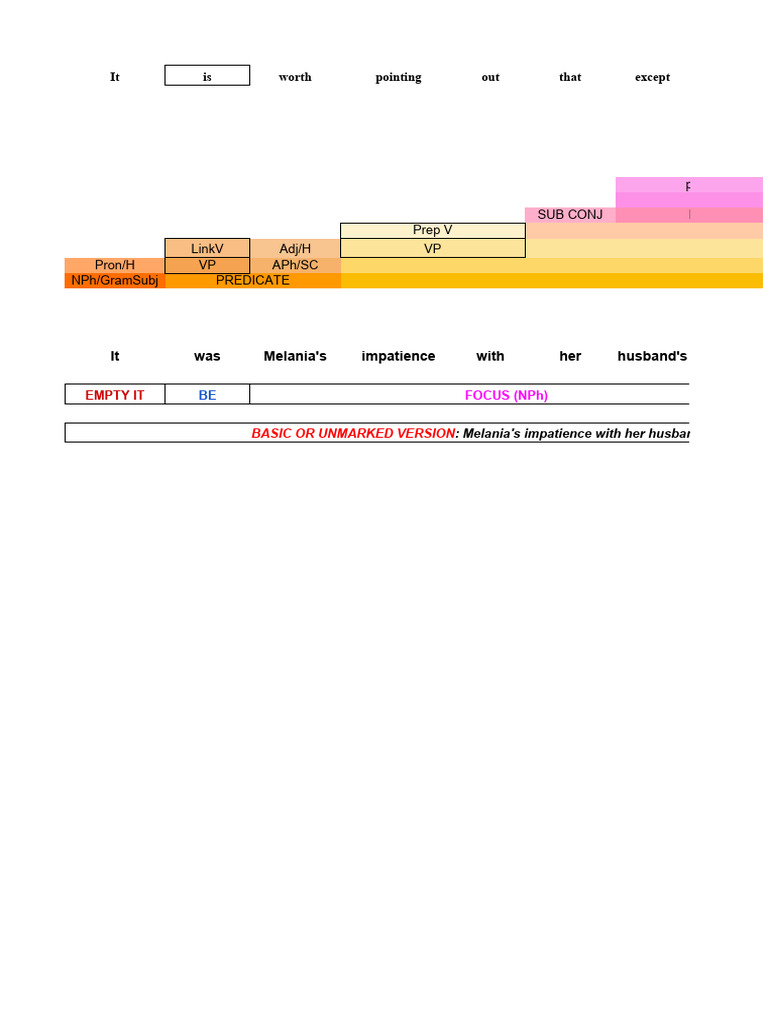 Practice Anticipatory It and Clefting | PDF | Syntax | Grammar