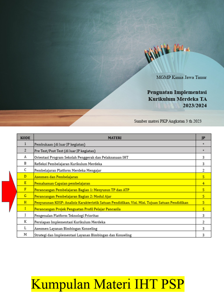Penguatan IKM 2023 | PDF