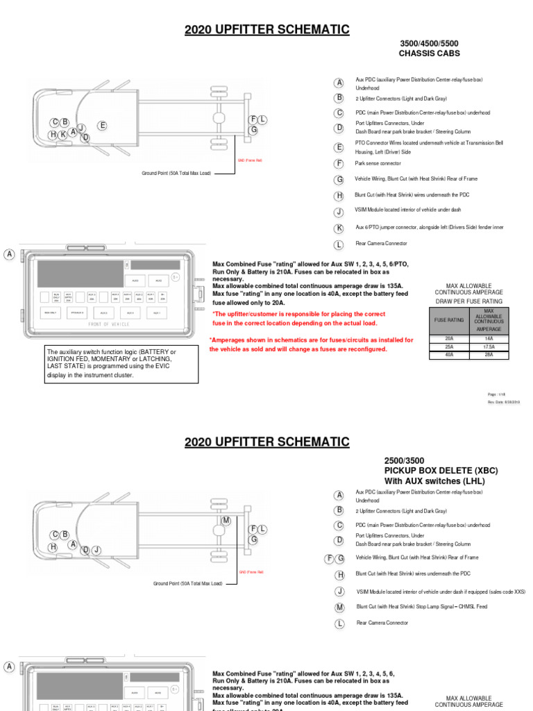 Ram - CC HD - Upfitter Schematic - MY20 | PDF | Fuse (Electrical ...