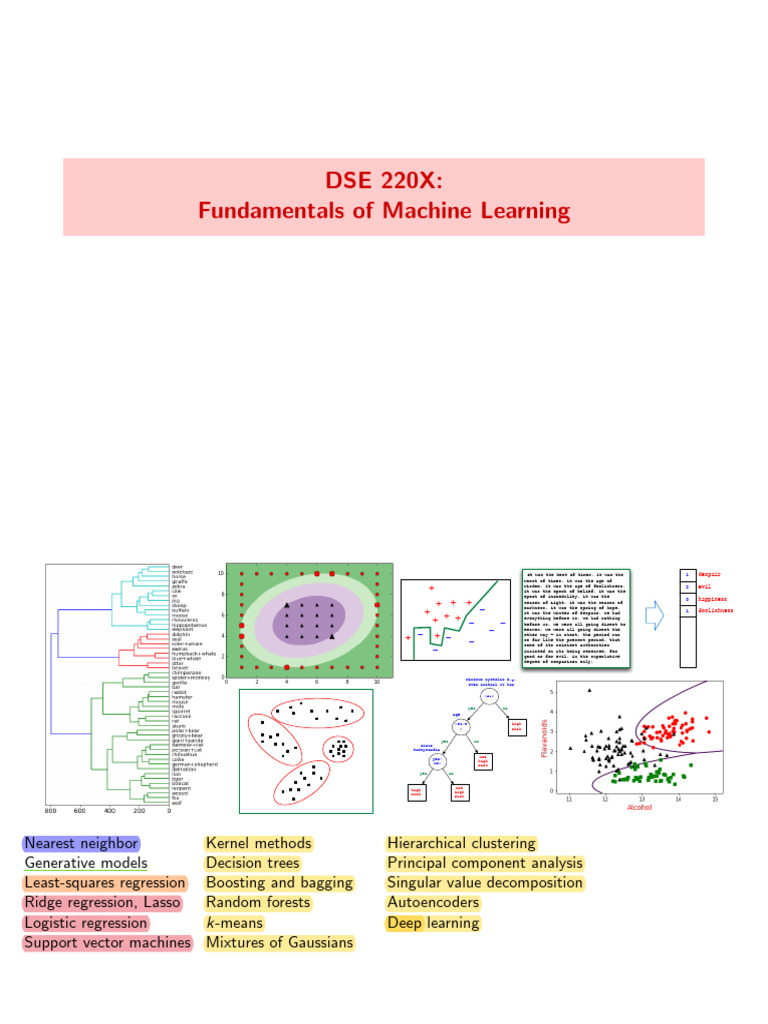 Introduction Handout | PDF | Regression Analysis | Least Squares
