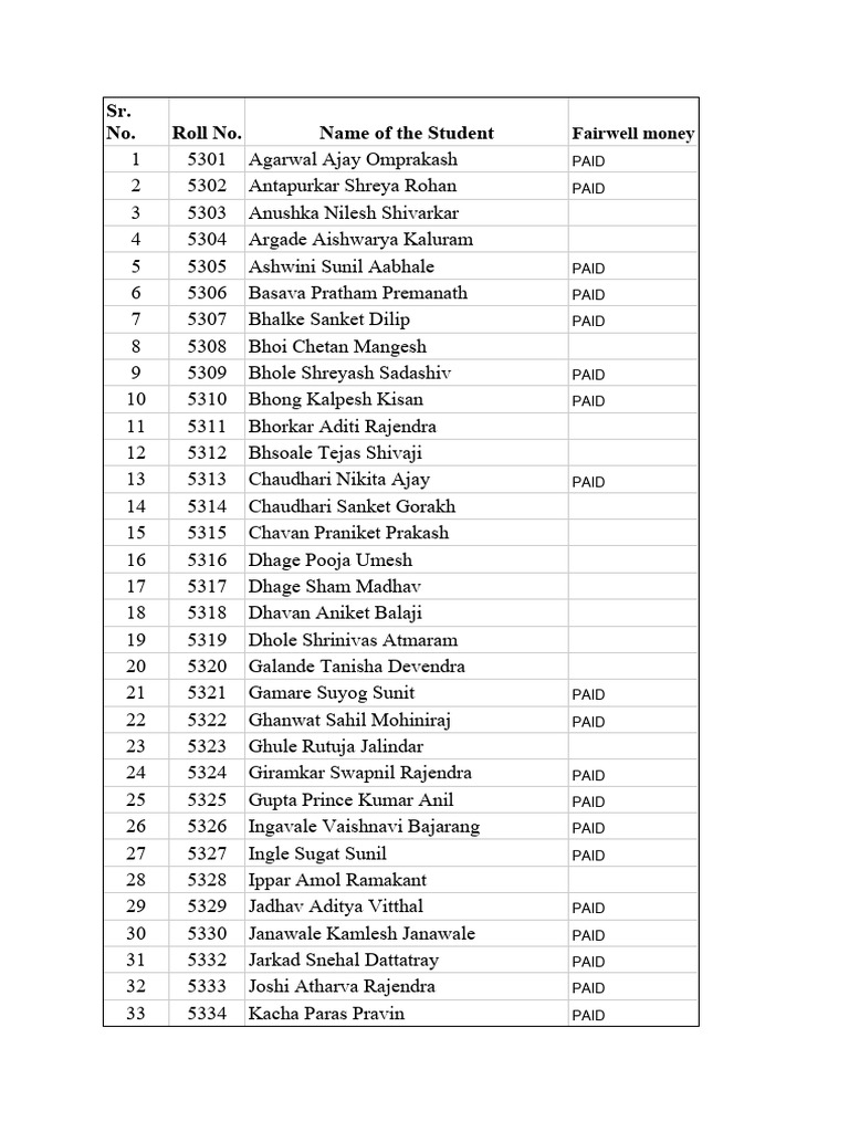 Student Farewell Payment List | PDF