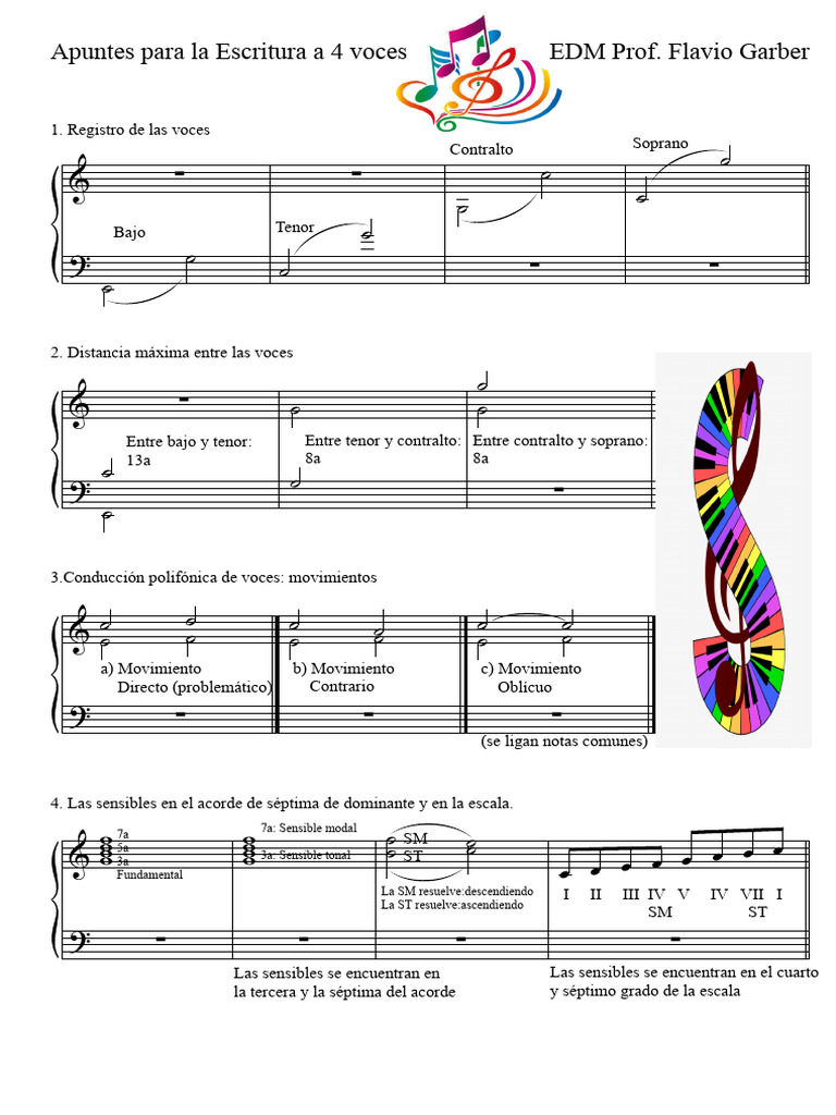 Apunte Escritura a 4 voces | PDF | Acorde (Música) | Musicología