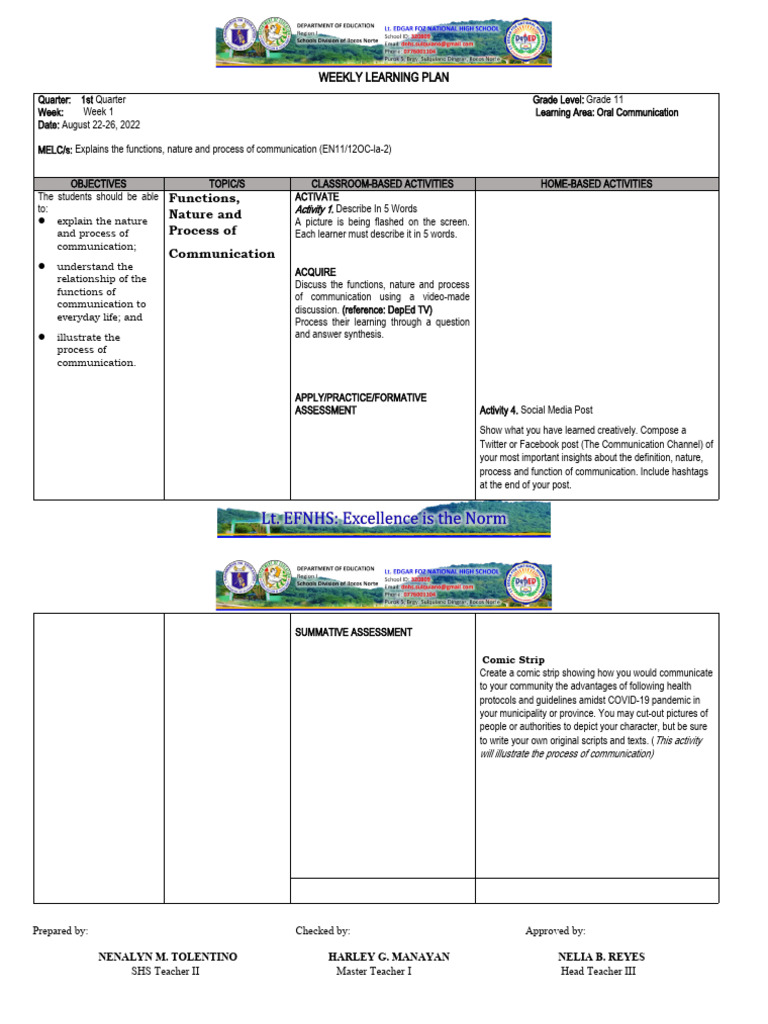 Week 1 | PDF | Learning | Communication