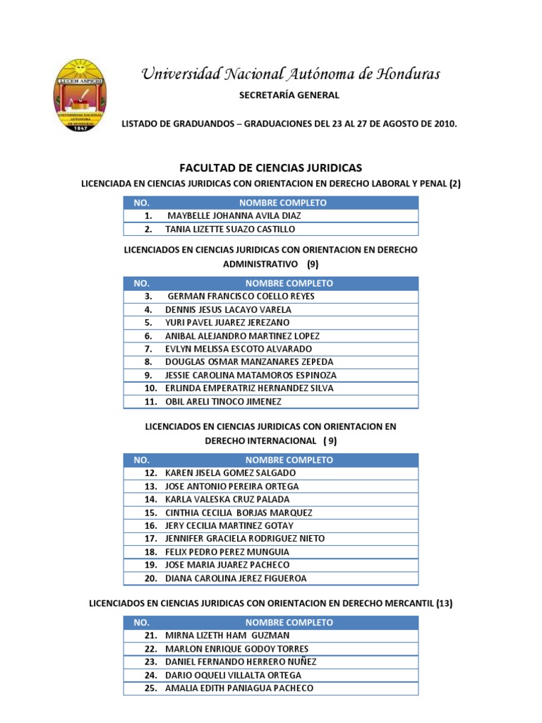 Graduandos UNAH, agosto 2010 | PDF | Deportes