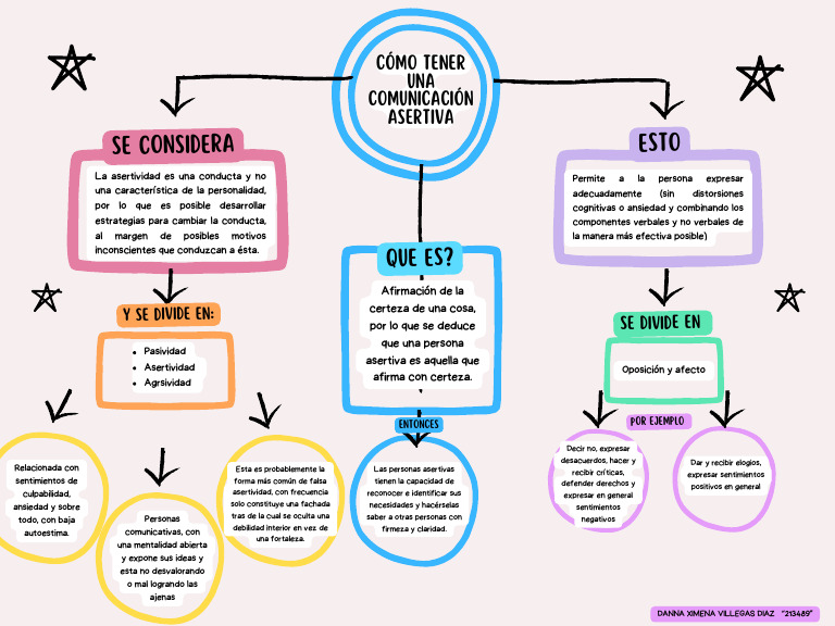 A4. Mapa Conceptual | PDF