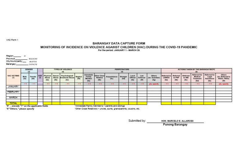 VAC Barangay Data Capture Form | PDF | Misogyny | Misconduct