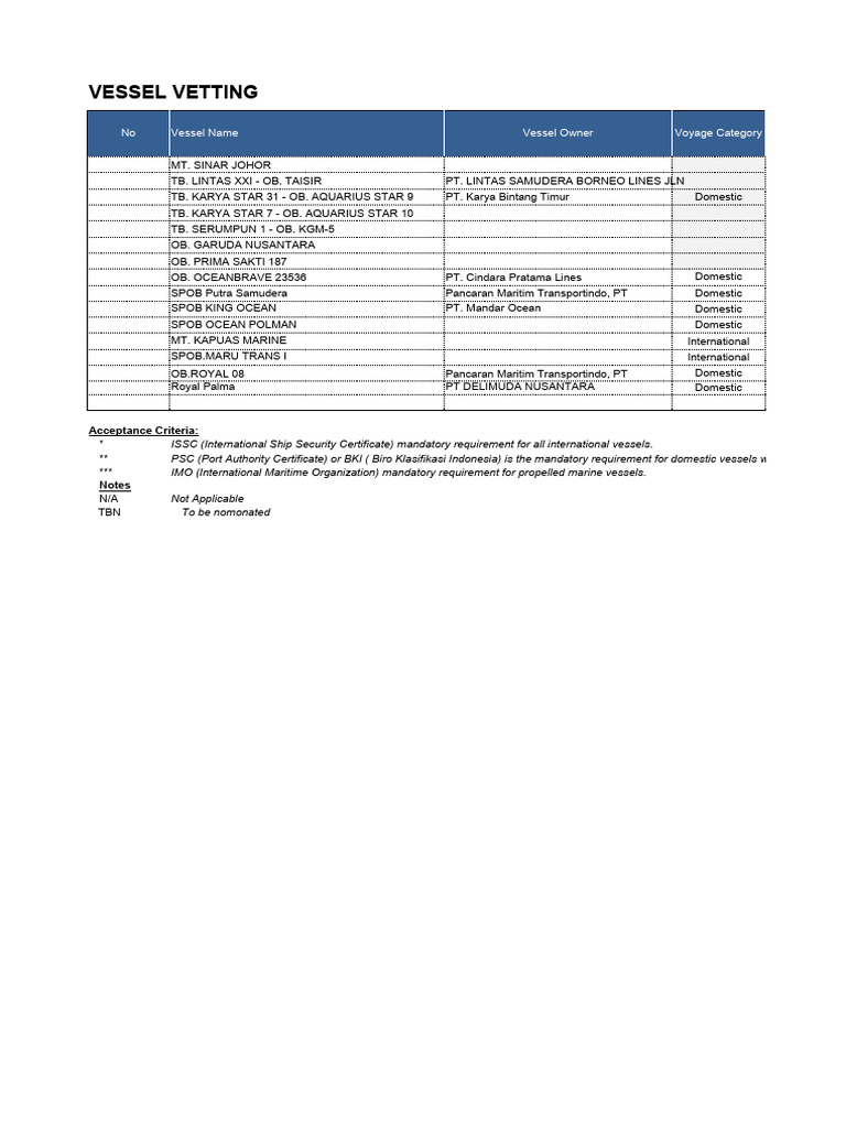 Vessel Vetting Requirements and Status | PDF | Freight Transport ...