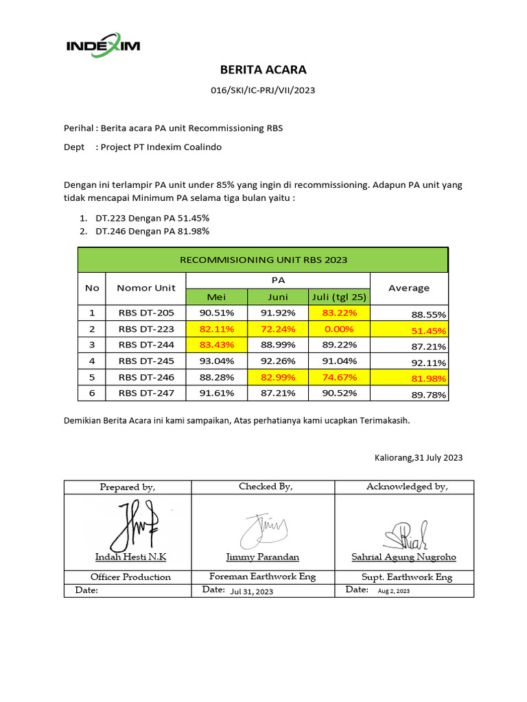 BA PA Unit RBS - Jul 2023 - Signed | PDF | Technology & Engineering