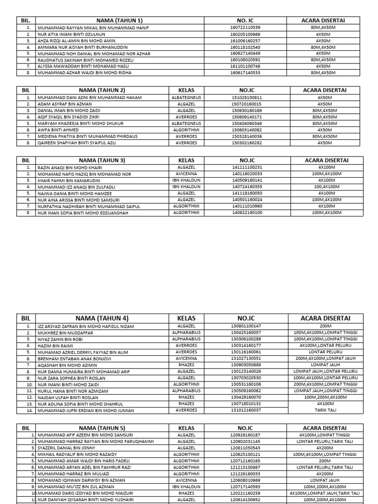 Sijil Nilam | PDF