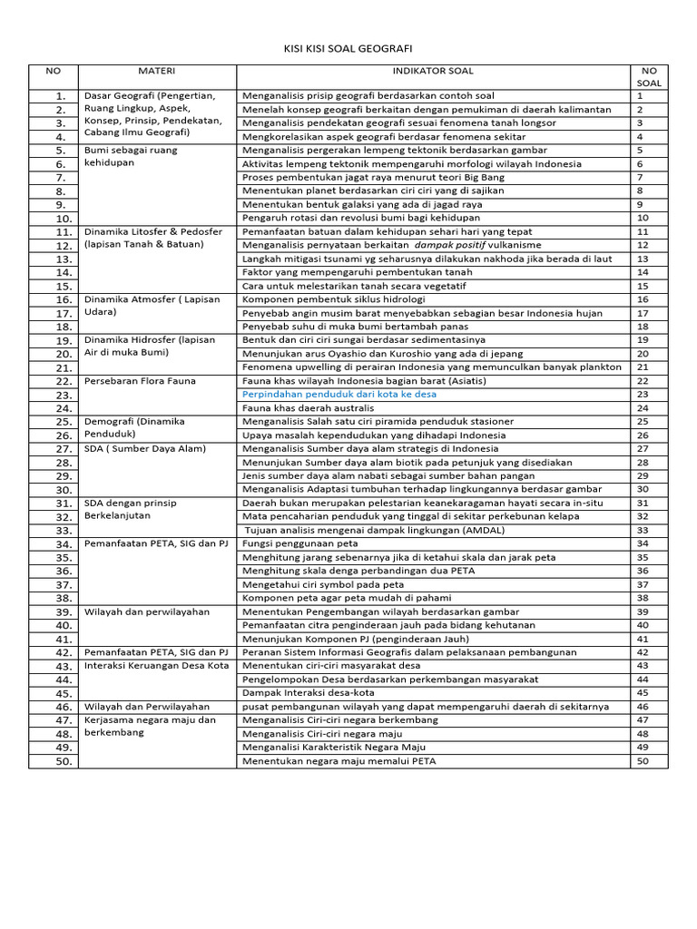 Kisi Kisi Soal Geografi 2024 | PDF