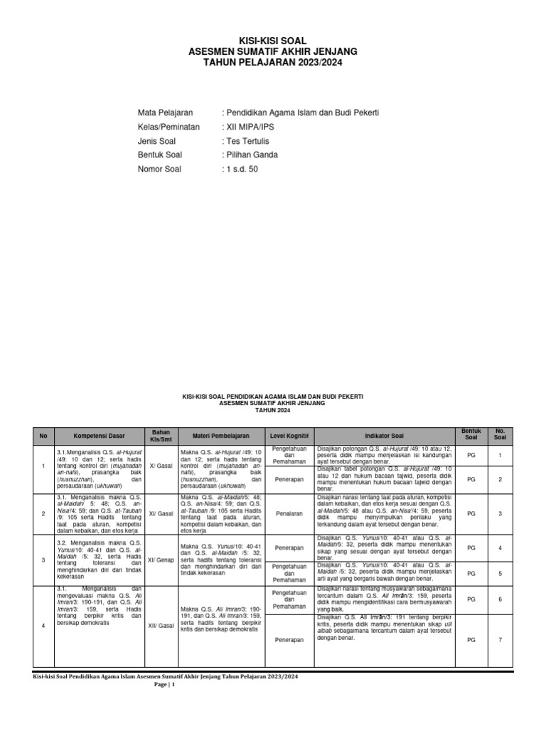 Kisi-Kisi Soal Pendidikan Agama Islam & BP (Asesmen Sumatif Akhir Jenjang) Th. 2024 | PDF