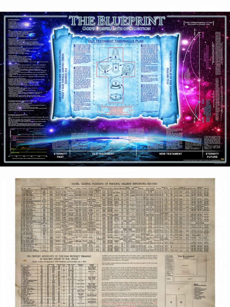 SDA - Ivor Myers - The Blueprint Map - Text | PDF | Jesus | Religious Belief And Doctrine