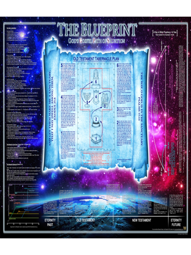 SDA - Ivor Myers - The Blueprint Map | PDF