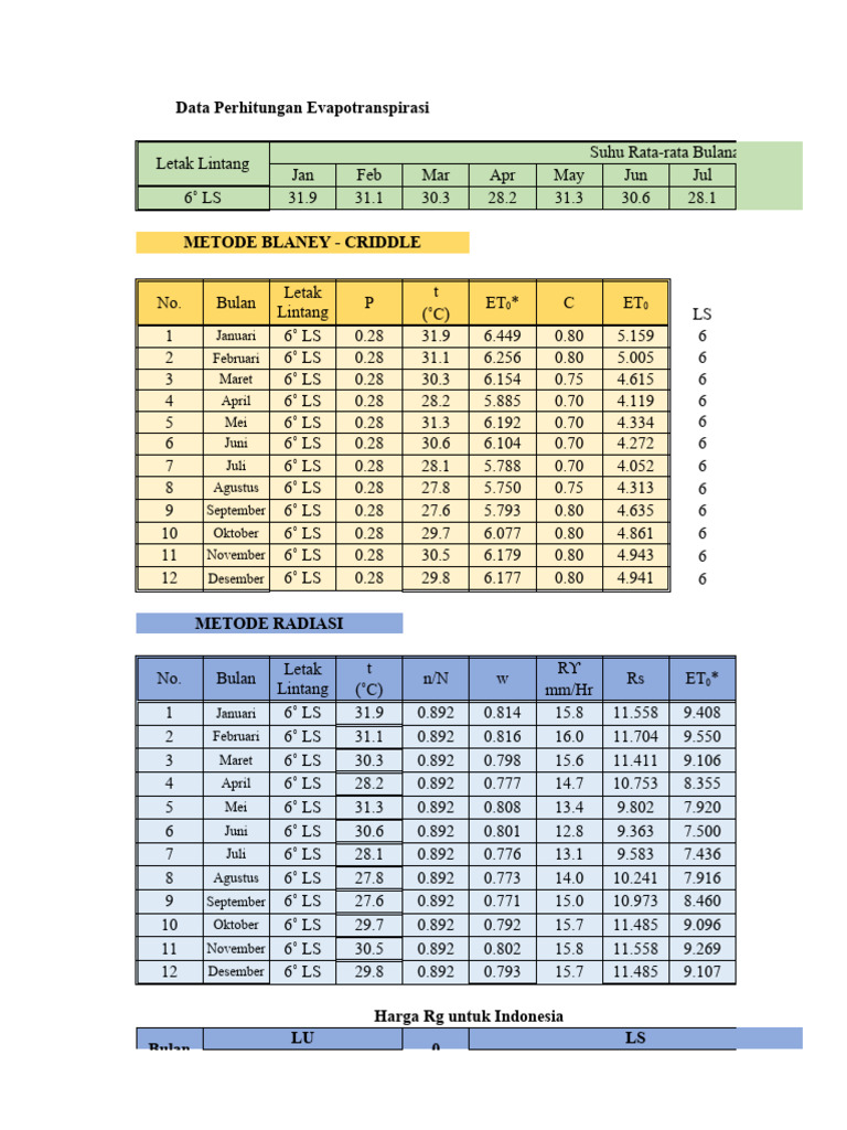 HTD Tubes Roma | PDF