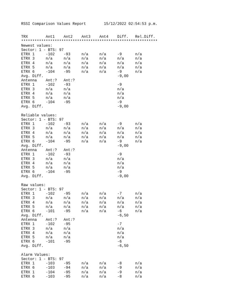 Rssi Comparission Values | PDF