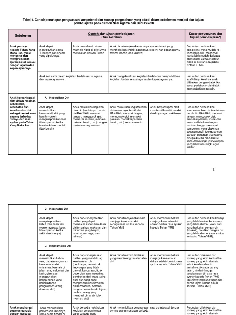 ATP Kurikulum Merdeka PAUD | PDF