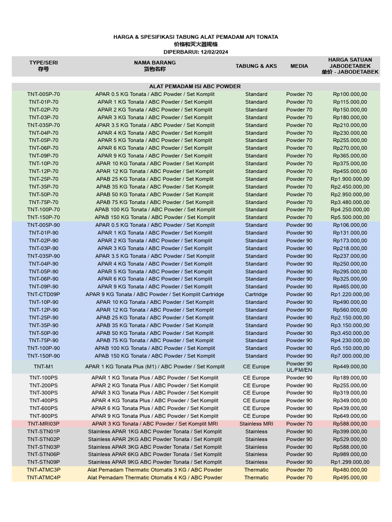New Pricelist Tonata - TNT TNG | PDF | Fire Suppression | Active Fire ...