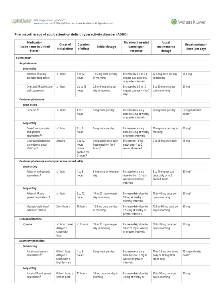 Drugs For Adult ADHD - UpToDate | PDF | Drugs Acting On The Nervous ...