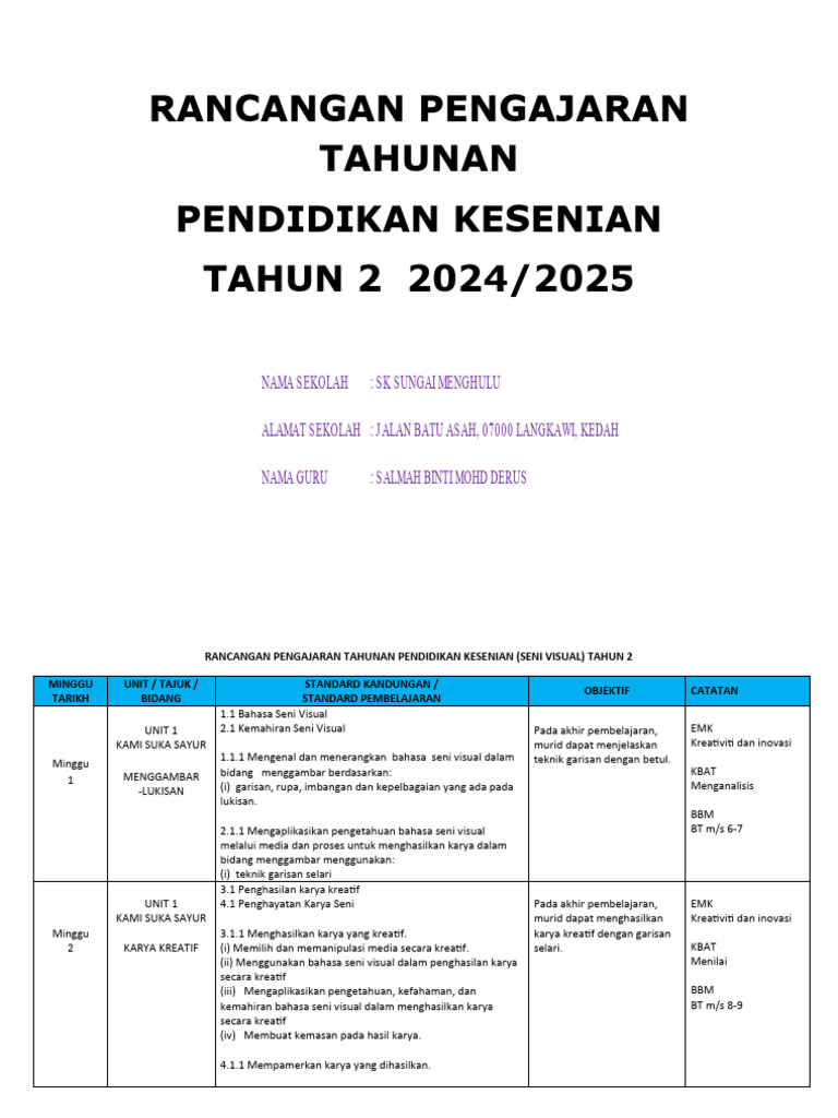 RPT PSV THN2 20242025 | PDF