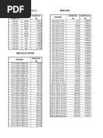 Wires Philflex Price List Aiti 4-29-24 | PDF
