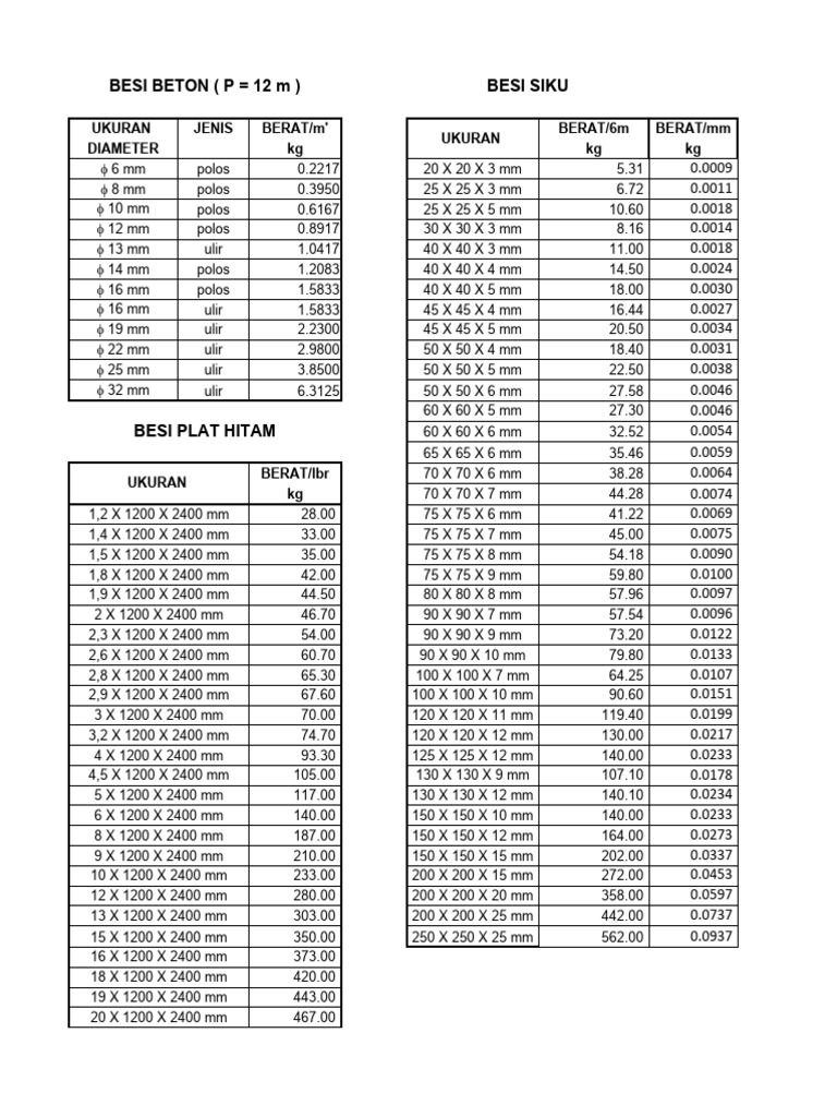 Tabel Berat Profile | PDF