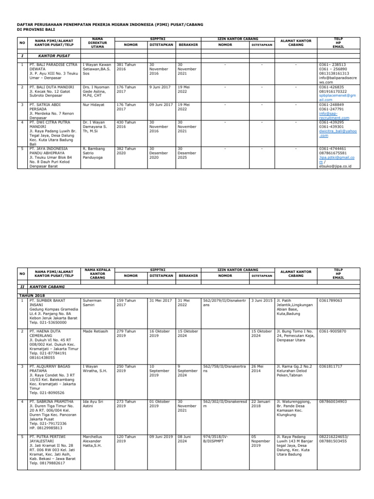 Daftar P3mi Provinsi Bali 2021 | PDF