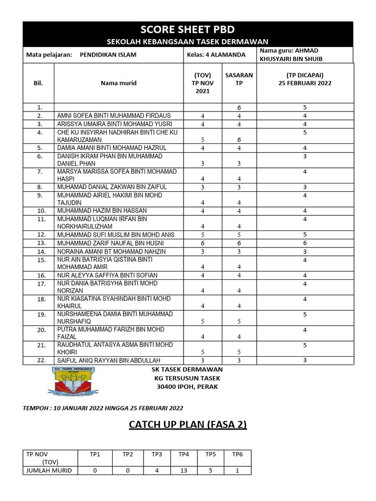 SCORE SHEET PBD 4 ALAMANDA CUP | PDF