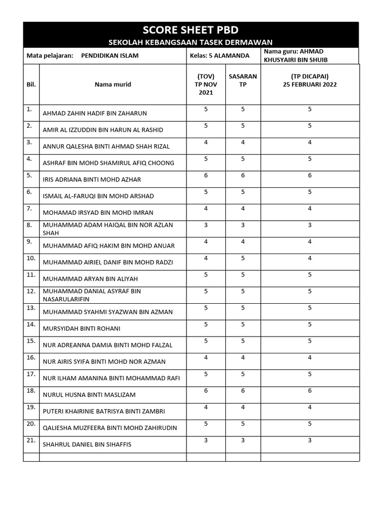 Score Sheet PBD 5 Alamanda Cup | PDF