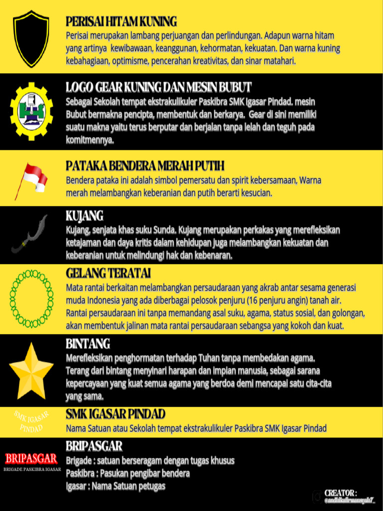Simbol dan Makna Paskibra Igasar | PDF | Agama & Spiritualitas