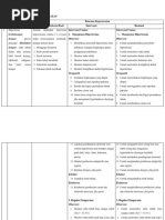 SDKI, SLKI, SIKI Risiko Infeksi | PDF | Kesehatan Holistik