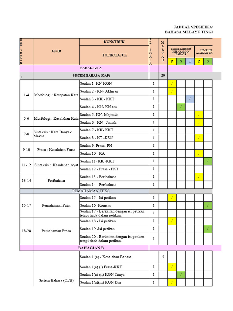Jsu BM Pt3@uasa 2020 | PDF