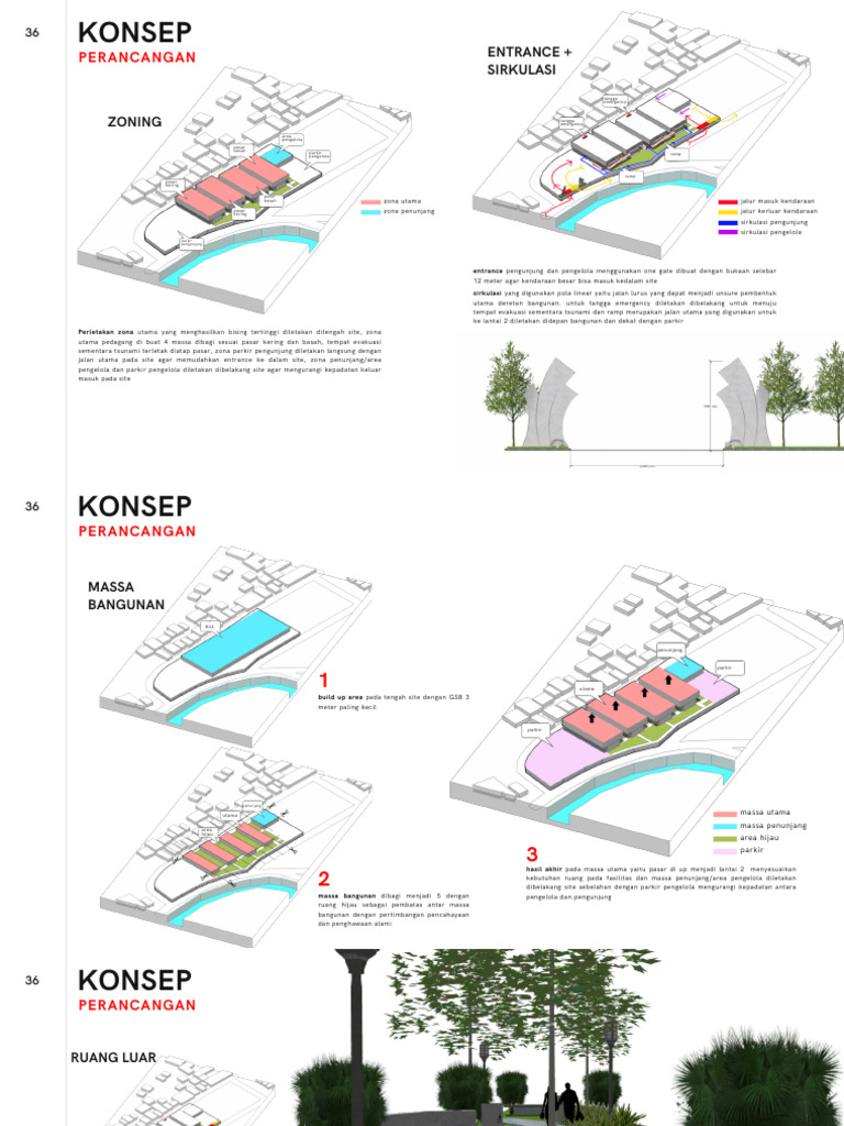 Konsep Zoning dan Sirkulasi Pasar | PDF