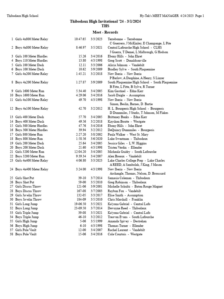 Thibodaux High Invitational 2024 Records | PDF | Sport Of Athletics ...