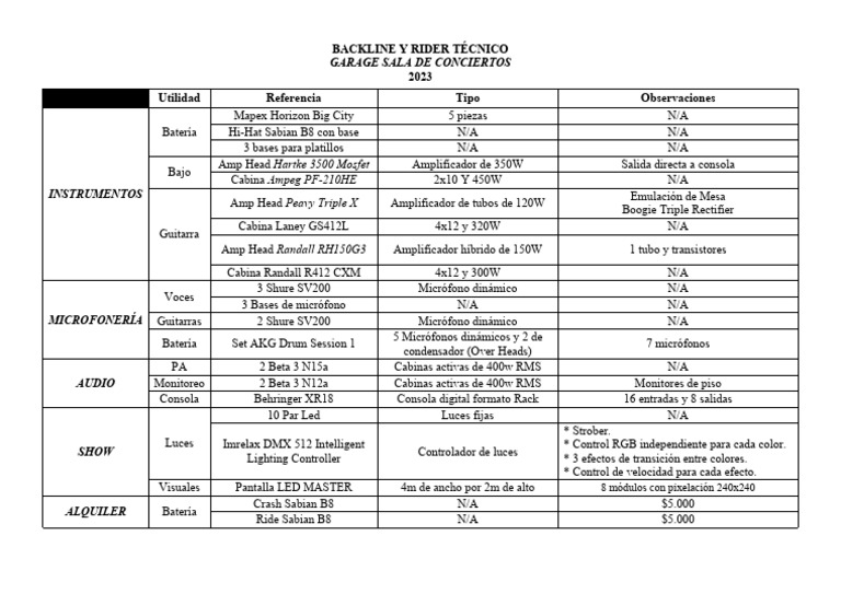 BACKLINE Y RIDER TÉCNICO - Garage 2023 | PDF | Tecnología de sonido | Electrónica