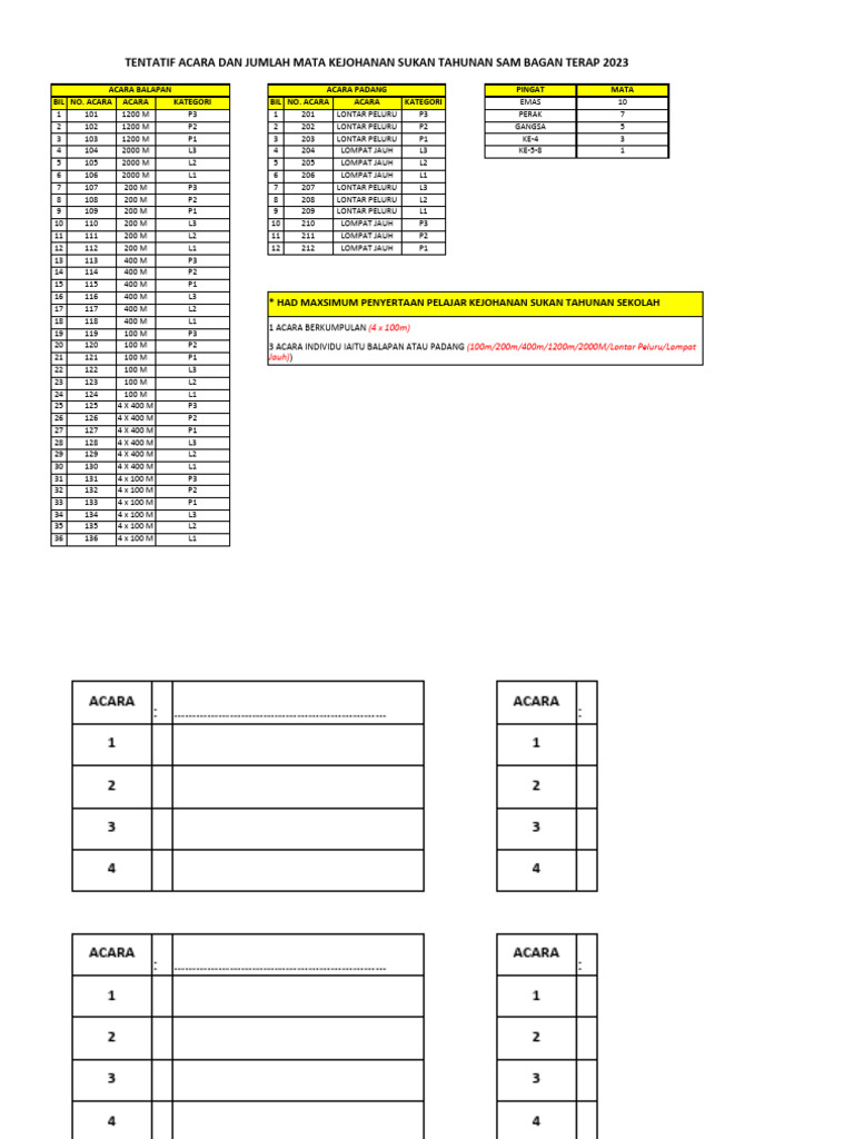 Tentatif Acara Sukan Tahunan 2023 | PDF | Griya & Taman | Teknologi ...