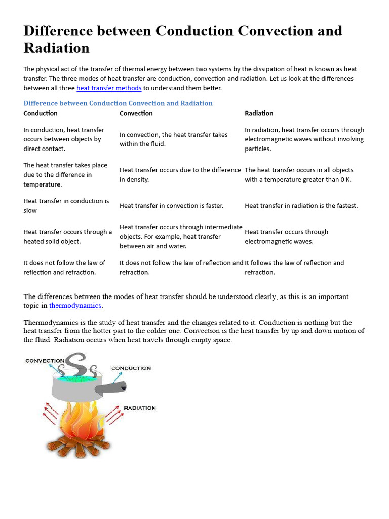 Difference Between Conduction Convection And Radiation Gr V Pdf