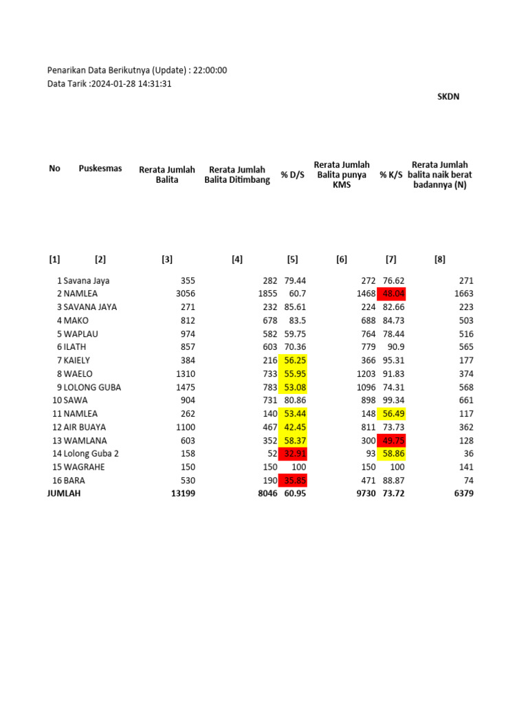 Indikator Kinerja Gizi Eppgbm TW 4 2023 | PDF