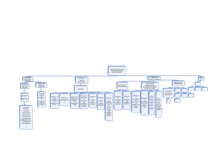 MAPA CONCEPTUAL NORMAS LEGALES 1 HASTA3 | PDF | Economias