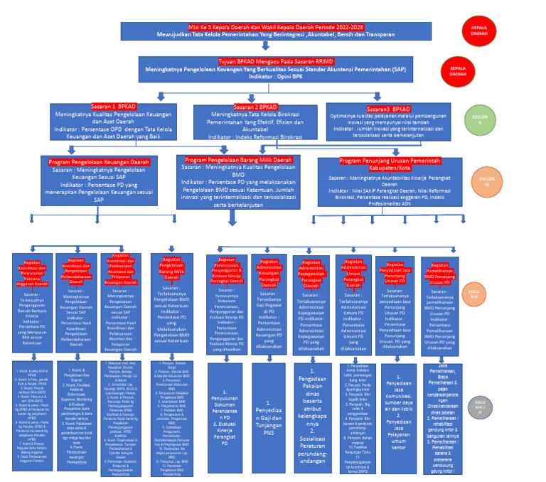 Cascading (Review) | PDF