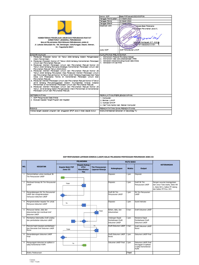 SOP PENYUSUNAN LAPORAN KINERJA (LAKIP) BP2P Jawa III Rev 2024 | PDF