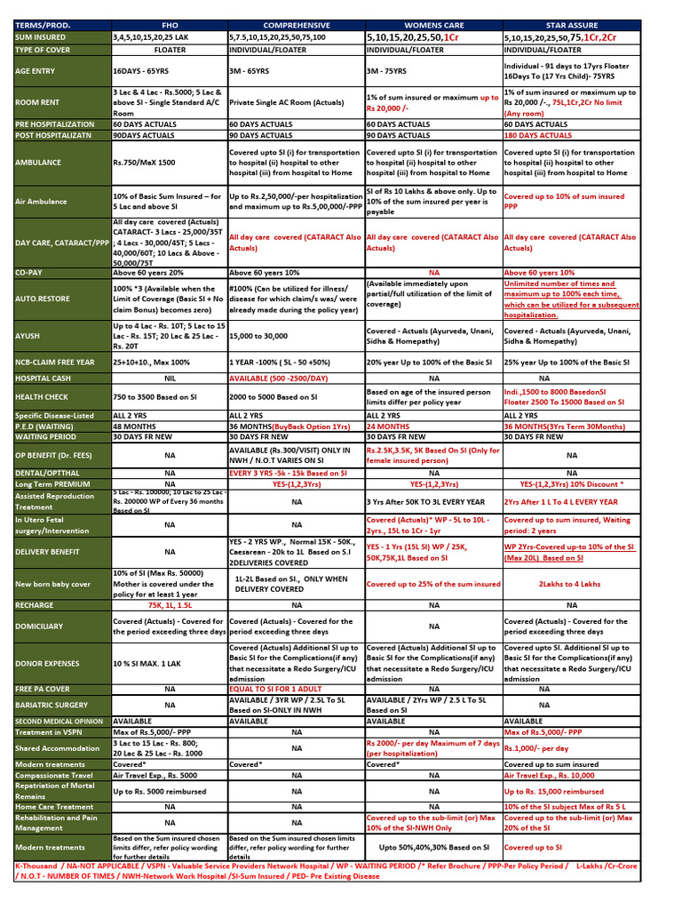 FHO,CHI,WC,ASSURE,Coparison one pager | PDF | Social Programs | Health Care