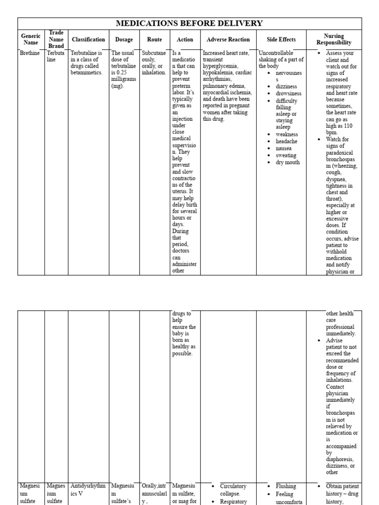 Medications for Preterm Labor Management | PDF | Dose (Biochemistry ...