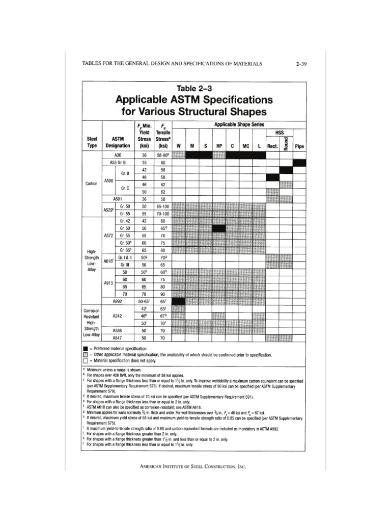 Table 2-3 - Applicable ASTM Specifications For Various Structural ...