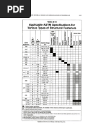 AISC 13th - Material Grades | PDF | Welding | Construction