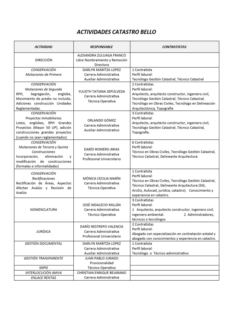 Actividades Catastro Bello 2024 | PDF | Arquitecto