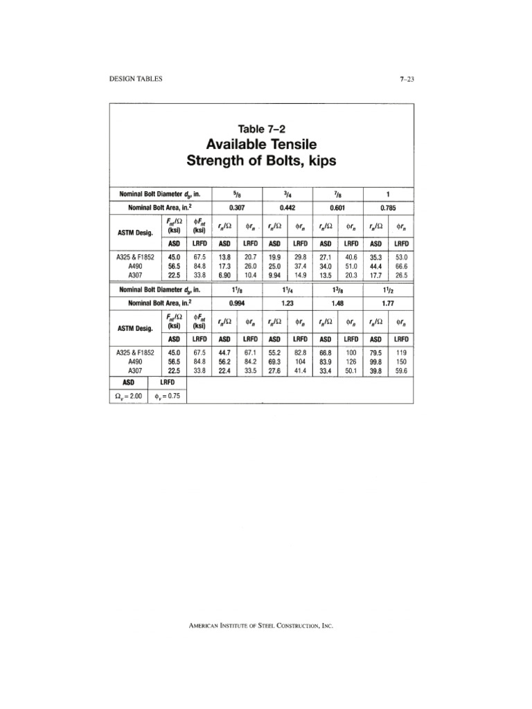 Table 7-2 - Available Shear Strength of Bolts, Kips | PDF