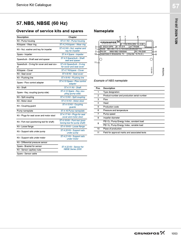Manual I&O NBS | PDF Manual I&O NBS | PDF