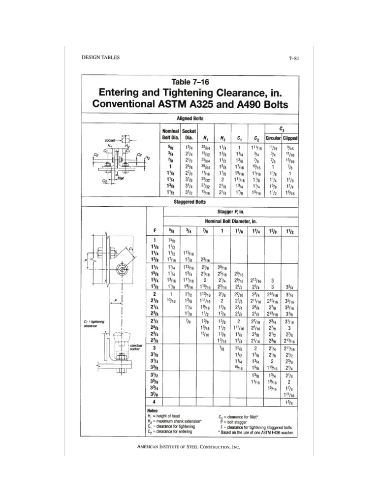 Table 7-16 - Entering & Tightening Clearance | PDF